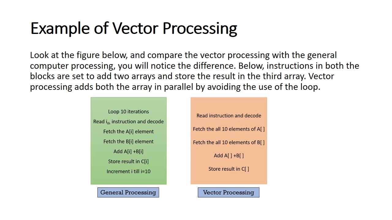 Advanced Computer Organization & Architecture. Vector Processor.6th mp4