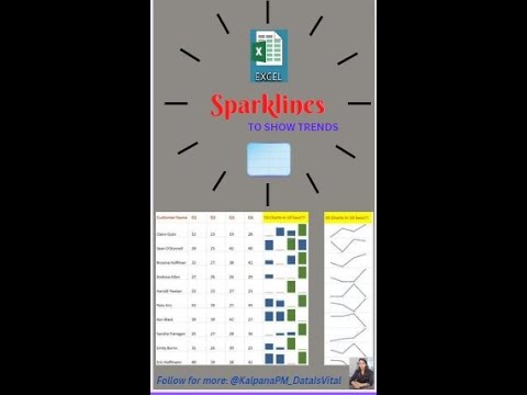 Sparklines in Excel to show Trends I Mini Charts I Excel Tutorial I #shorts