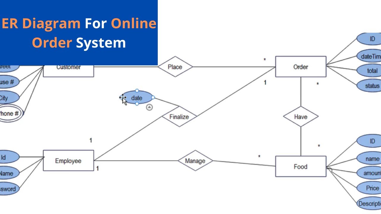 How to Draw ER Diagram for Online Food Ordering System | Pizza Order System