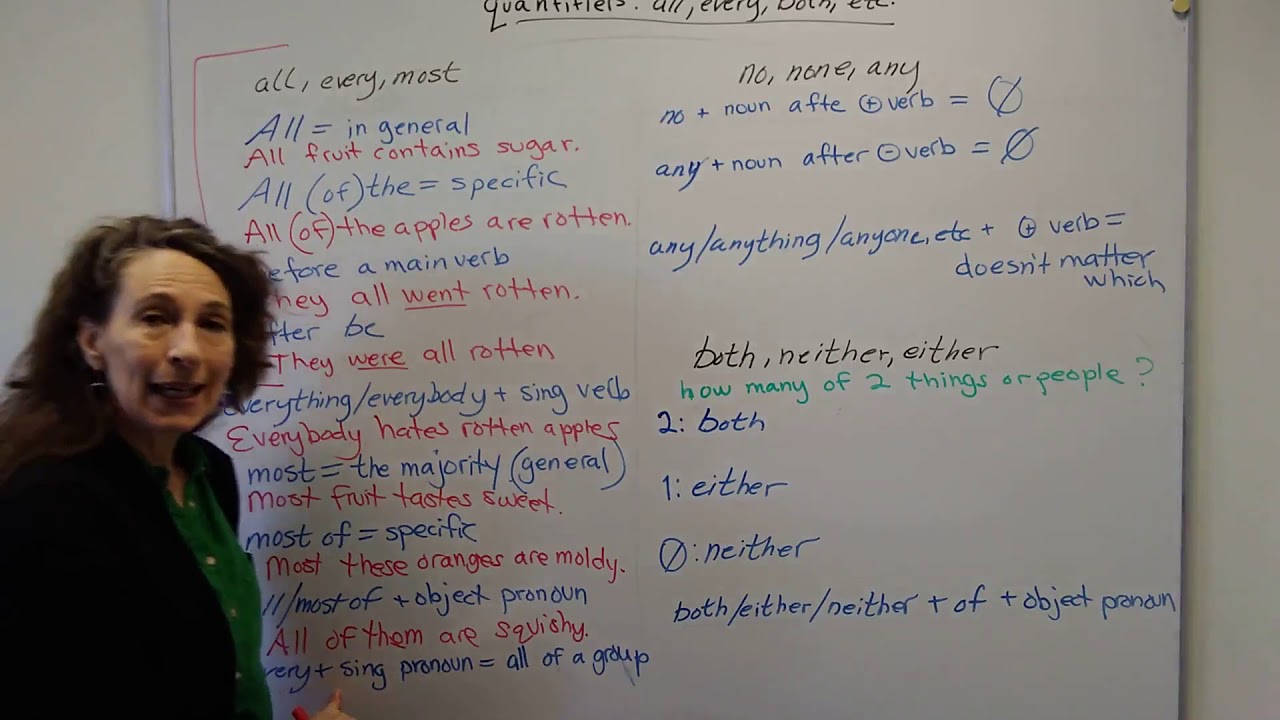 Grammar Lesson: Quantifiers