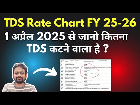 TDS Rate Chart FY 2025-26 | TDS Section and Rates | TDS Slab 25-26 | TDS Changes in Budget 2025