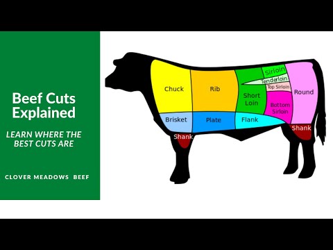 Understanding Beef Cuts