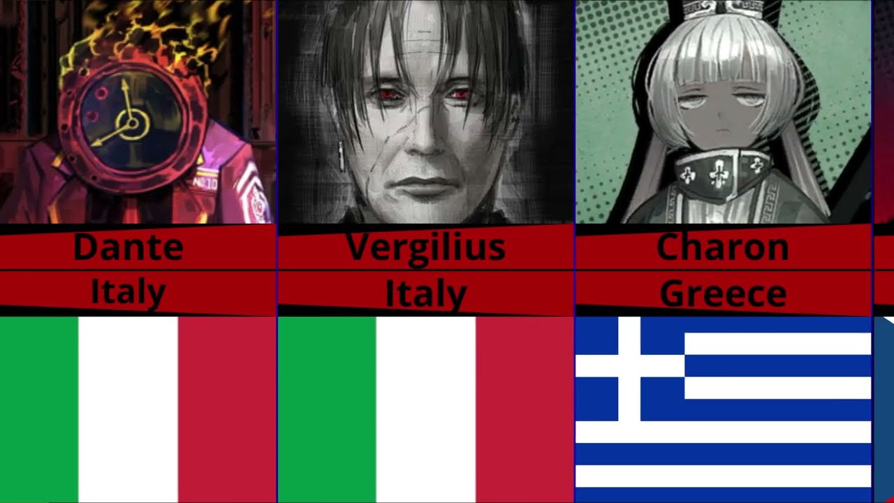 Limbus Company Cast Nationality