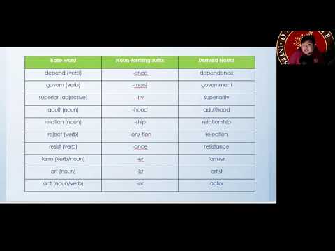 Week 3 ELA 5 Recognizing Derived Nouns