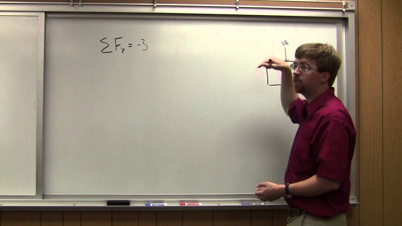 Equilibrium Analysis for Concurrent Force Systems - Adaptive Map Worked Example 1
