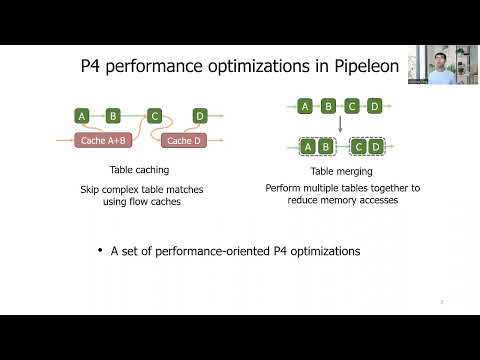 Unleashing SmartNIC Packet Processing Performance in P4 (SIGCOMM'23 S17)