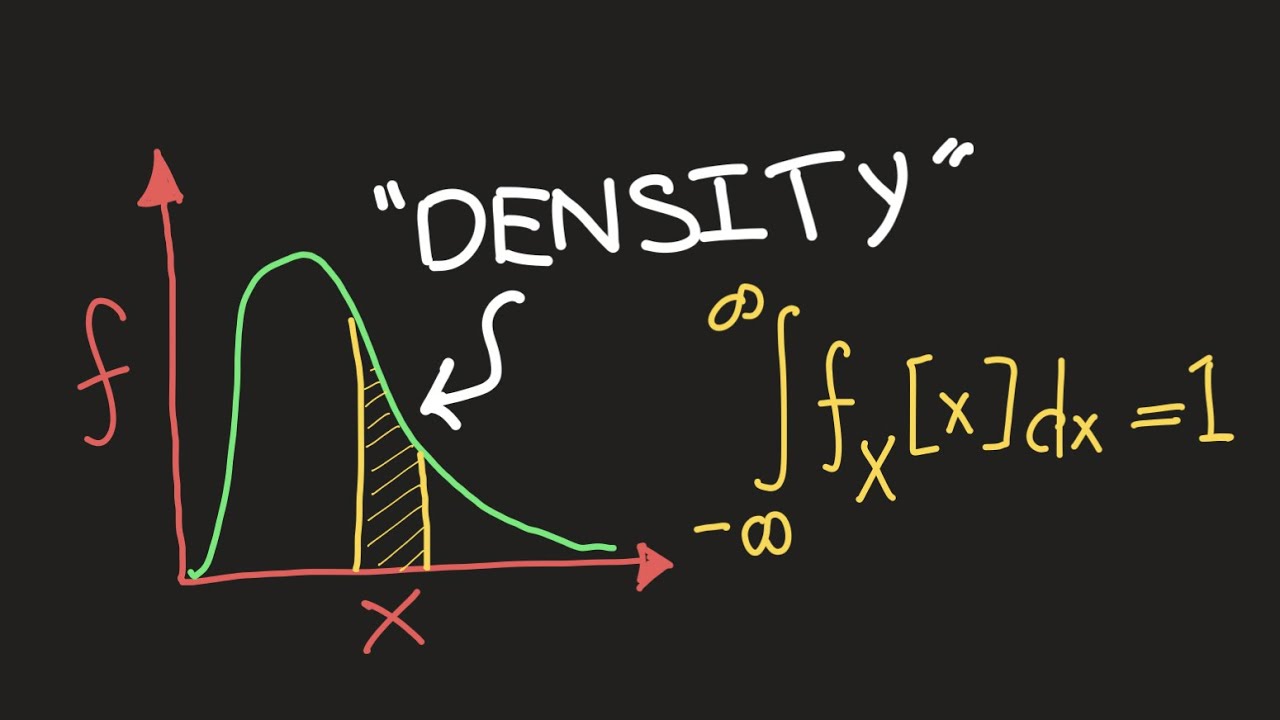 Probability Density Functions - EXPLAINED!