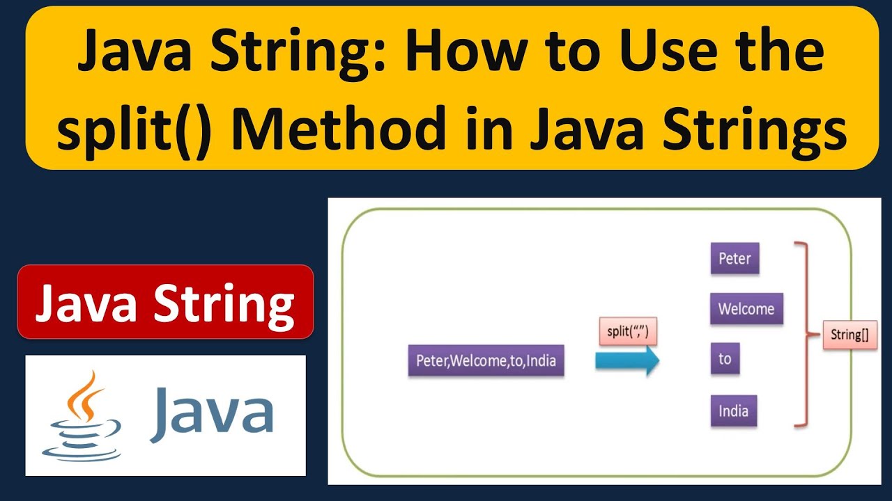 Java String: How to Use the split() Method in Java Strings | Java Tutorial