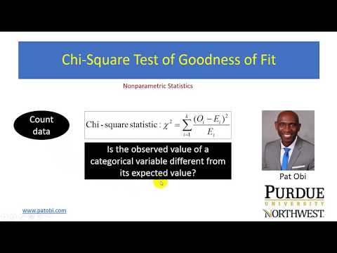 Chi Square-Goodness of Fit Test