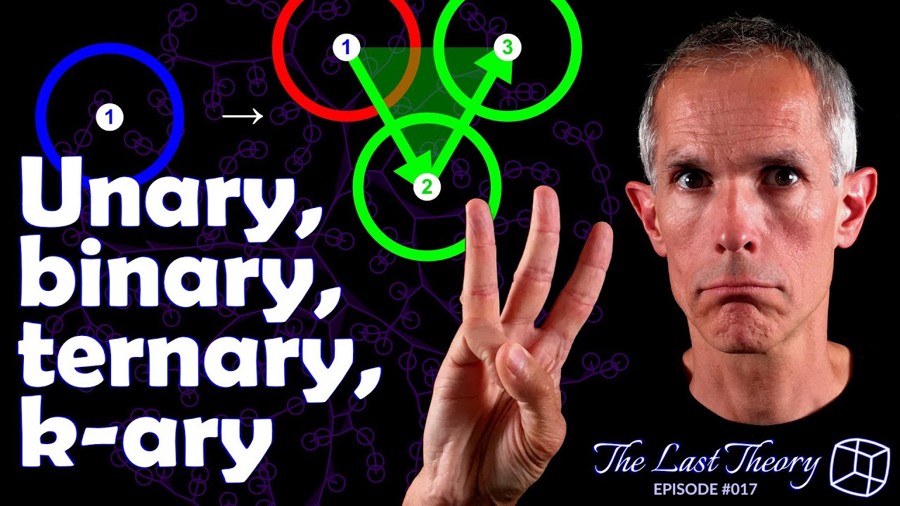 Unary, binary, ternary, k ary hyperedges in Wolfram Physics