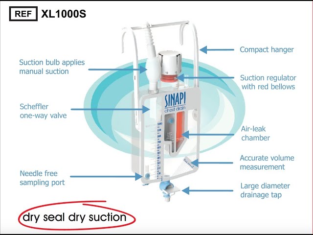 Chest Drainage Kit - Rocket Seldinger Chest Drainage Kit - 12 fg /18 fg ...