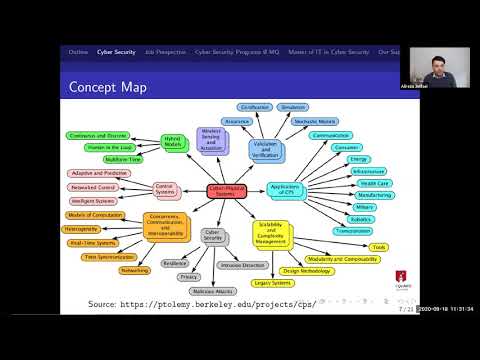 Master of IT in Cyber Security