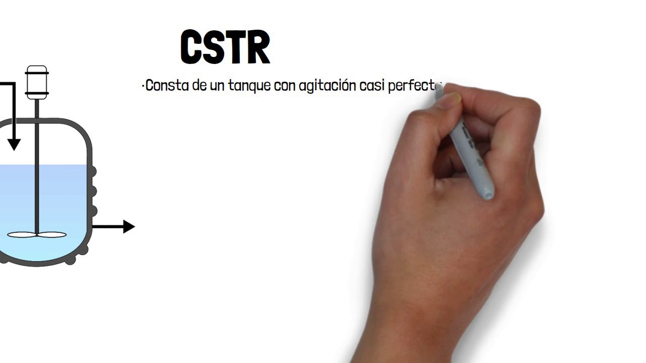 TIPOS DE REACTORES