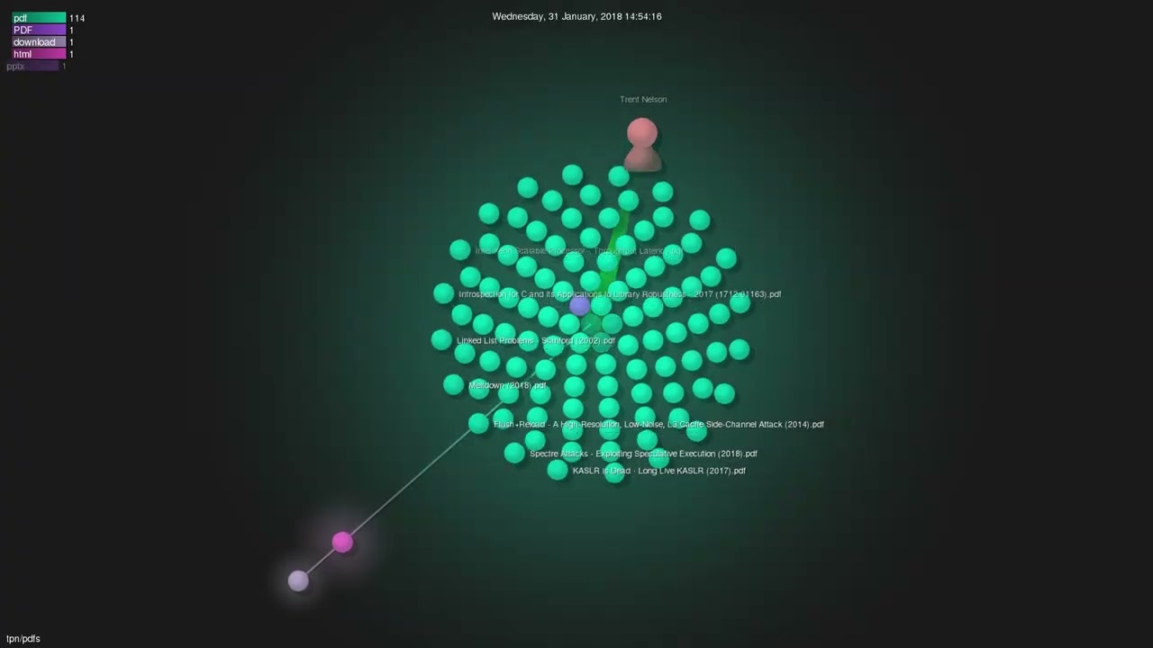 tpn/pdfs - Gource visualisation
