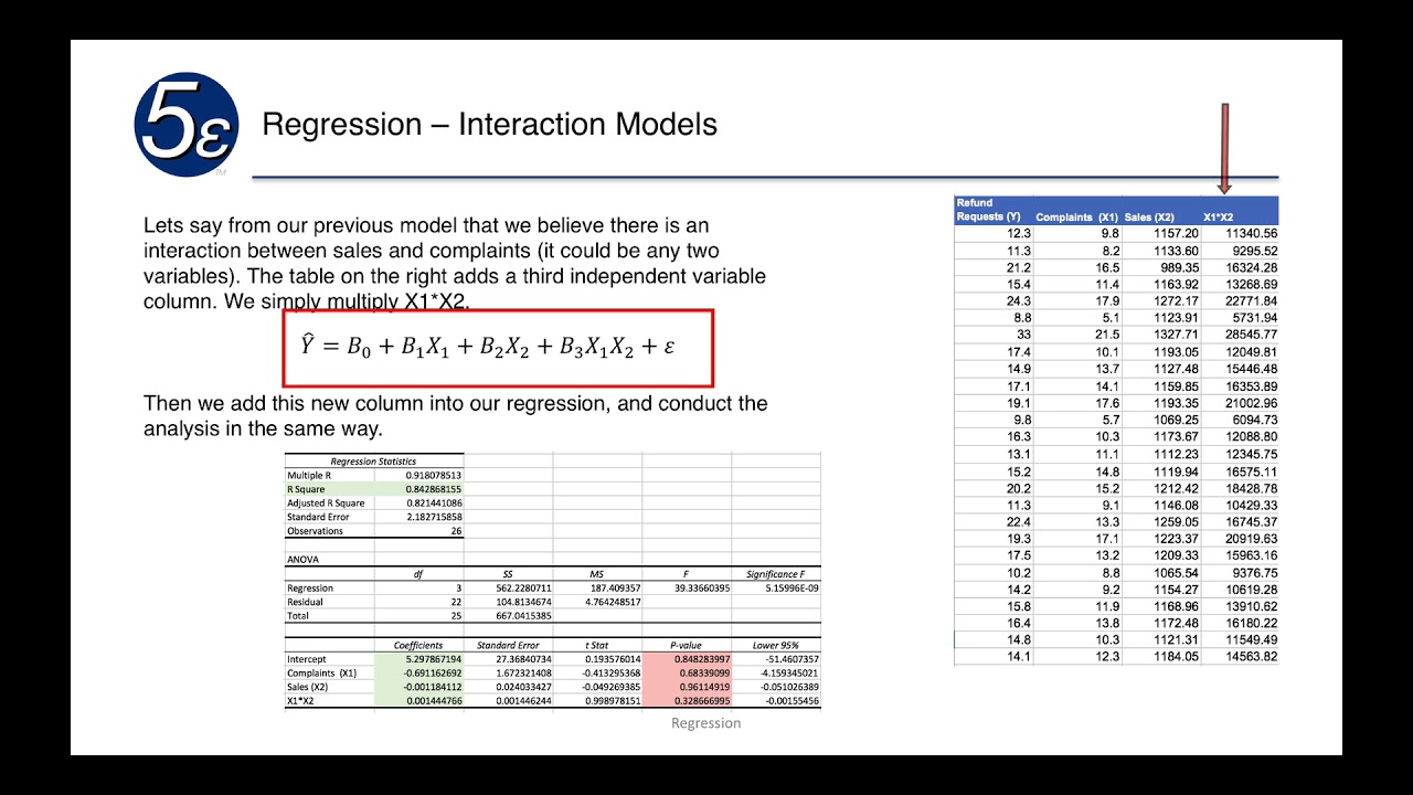 Introduction to Regression: Interaction Effects using Excel