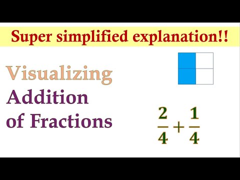Visualizing Addition and Subtraction of Similar Fractions