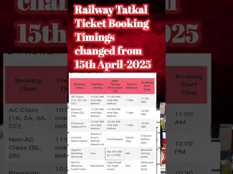 Railway Tatkal Ticket Booking Timings changed from 15th April-2025