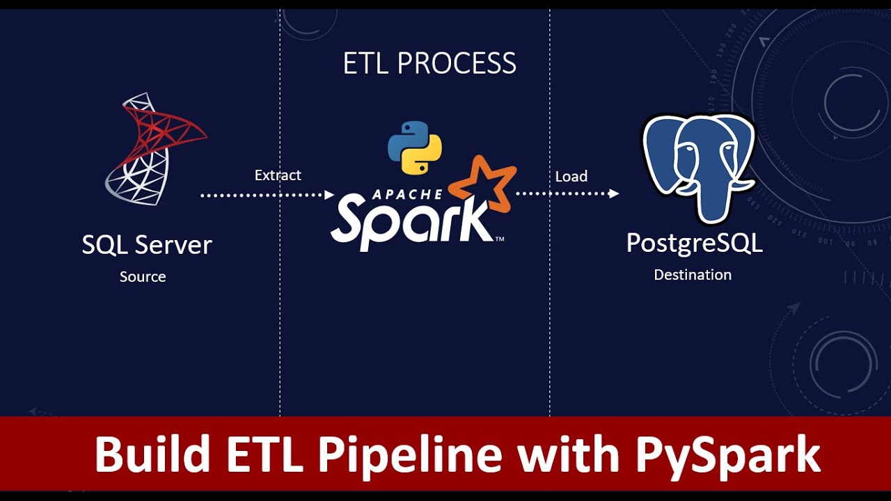 How to Build ETL Pipelines with PySpark? | Build ETL pipelines on distributed platform | Spark | ETL