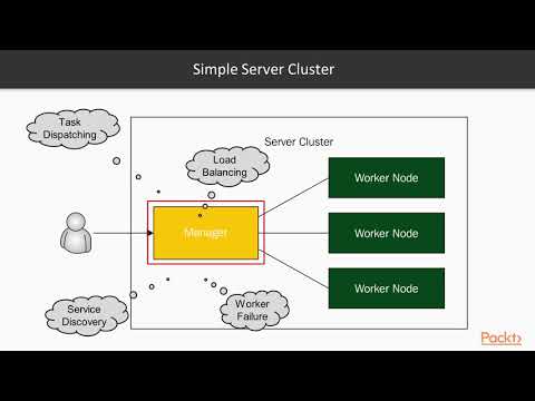 Learn Advanced Continuous Delivery Pipeline Server Clustering | packtpub com - Mind Luster