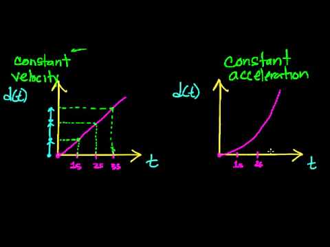 Constant Velocity compared to Constant Acceleration