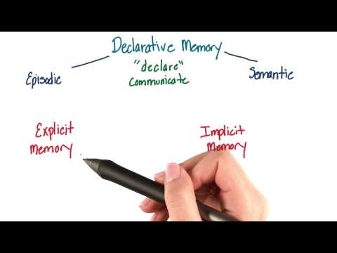 Explicit or declarative memory - Intro to Psychology
