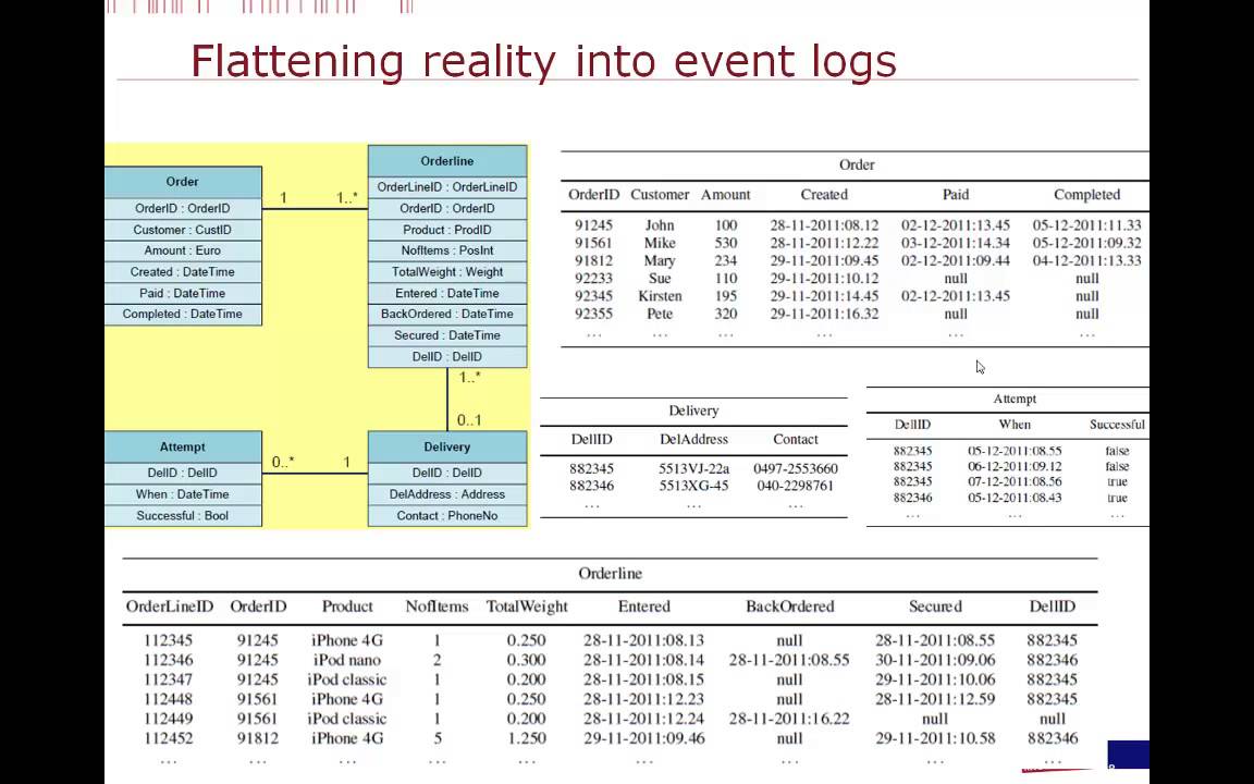 Special Topics in Audit Analytics: Week 7 -(Lecture 1: process mining)