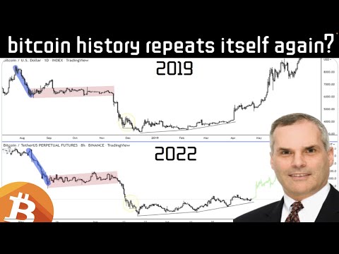 Bitcoin History Repeats like a Clock! Greg Foss Predicts Bitcoin Price!!
