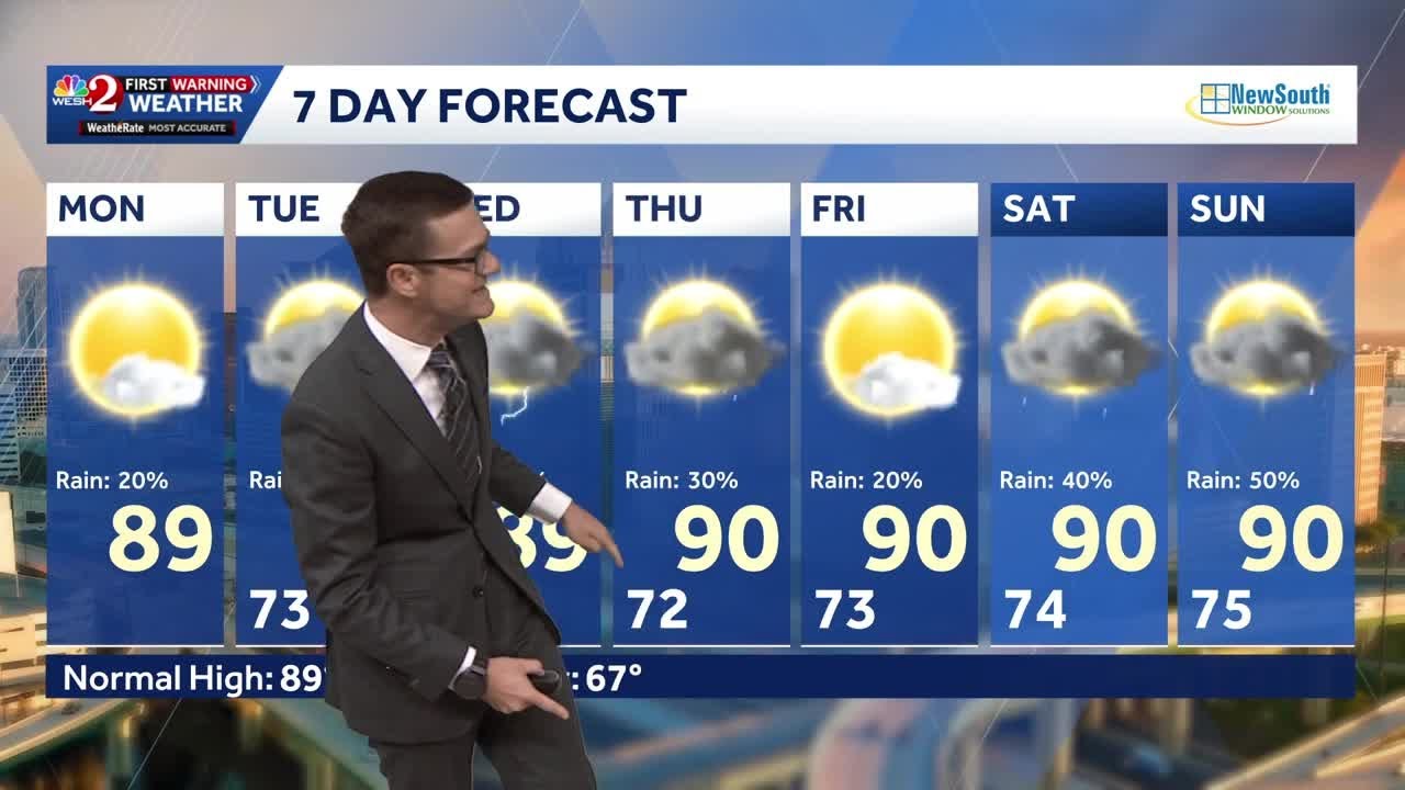 Humidity, warmer temperatures build as rain chances continue this week | May 18 forecast in Centr...