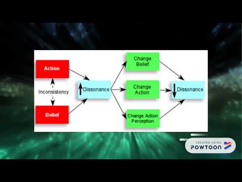 Cognitive Dissonance Theory