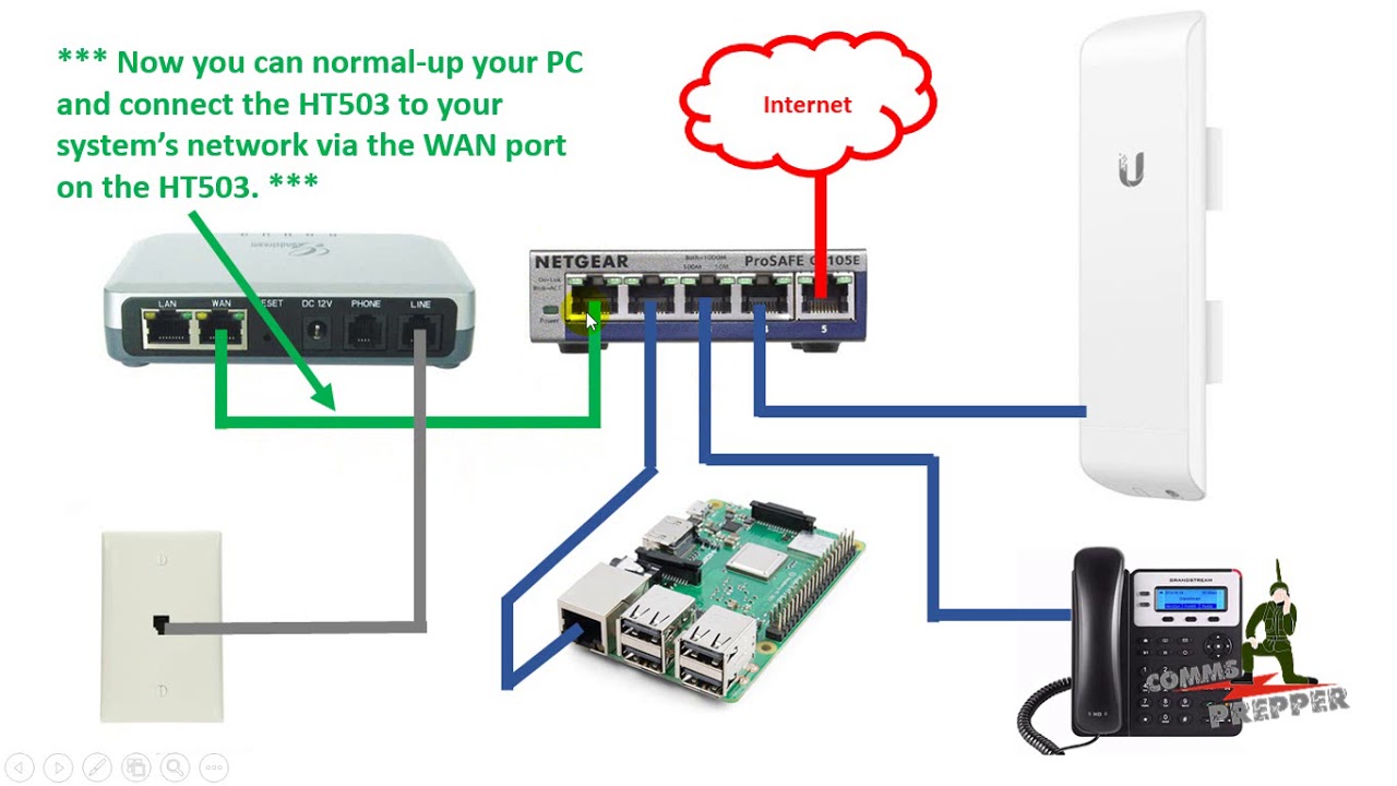Freepbx with Bogen PCM - Endpoints - FreePBX Community Forums