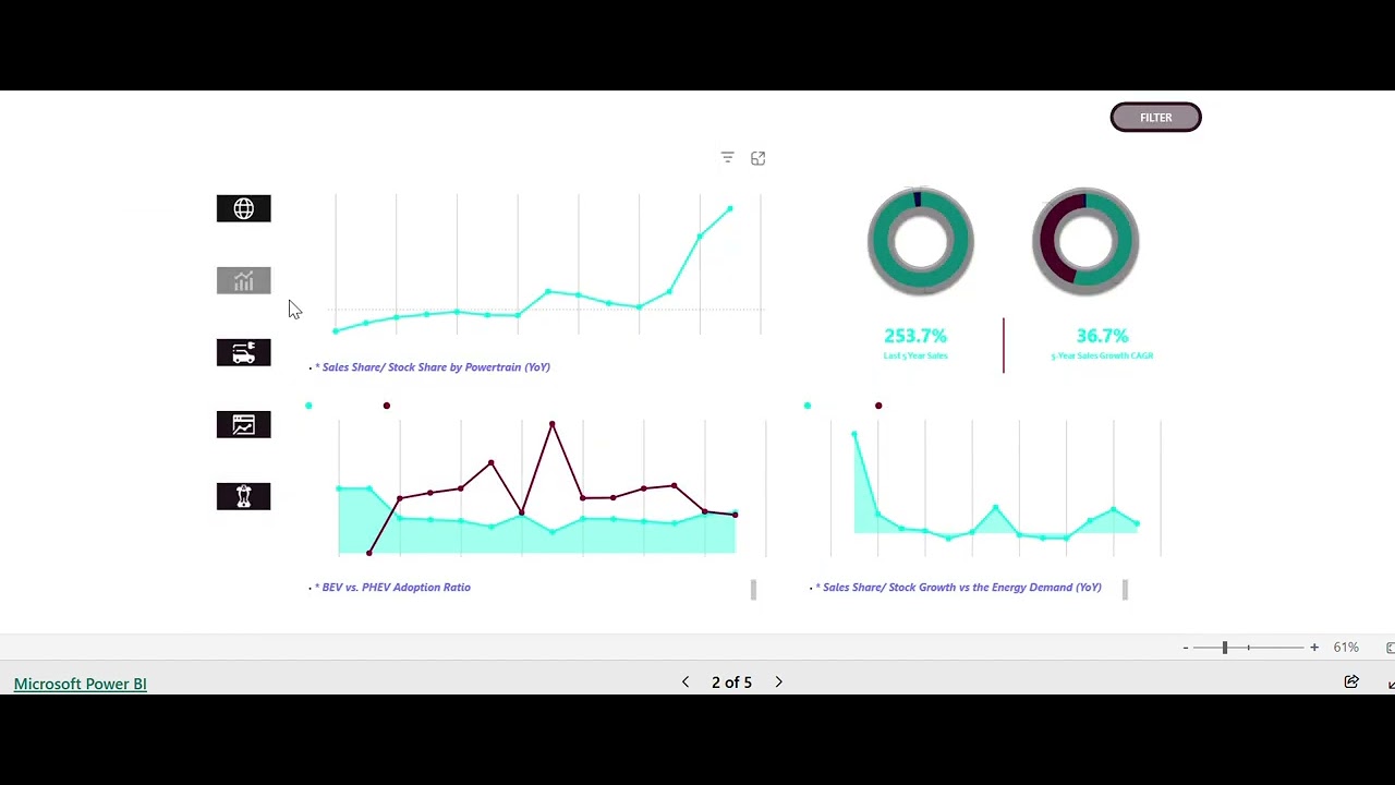 MS Omkar Portfolio demonstration
