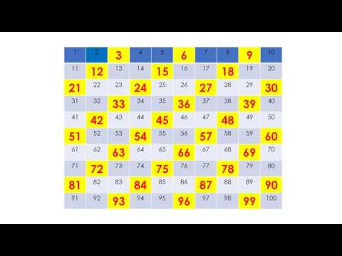 Count by 3s Skip Counting on a Hundred Chart Activity