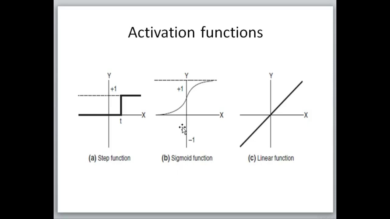 Lecture 37  Artificial Neuron   Perceptron in Machine Learning   Neural Networks