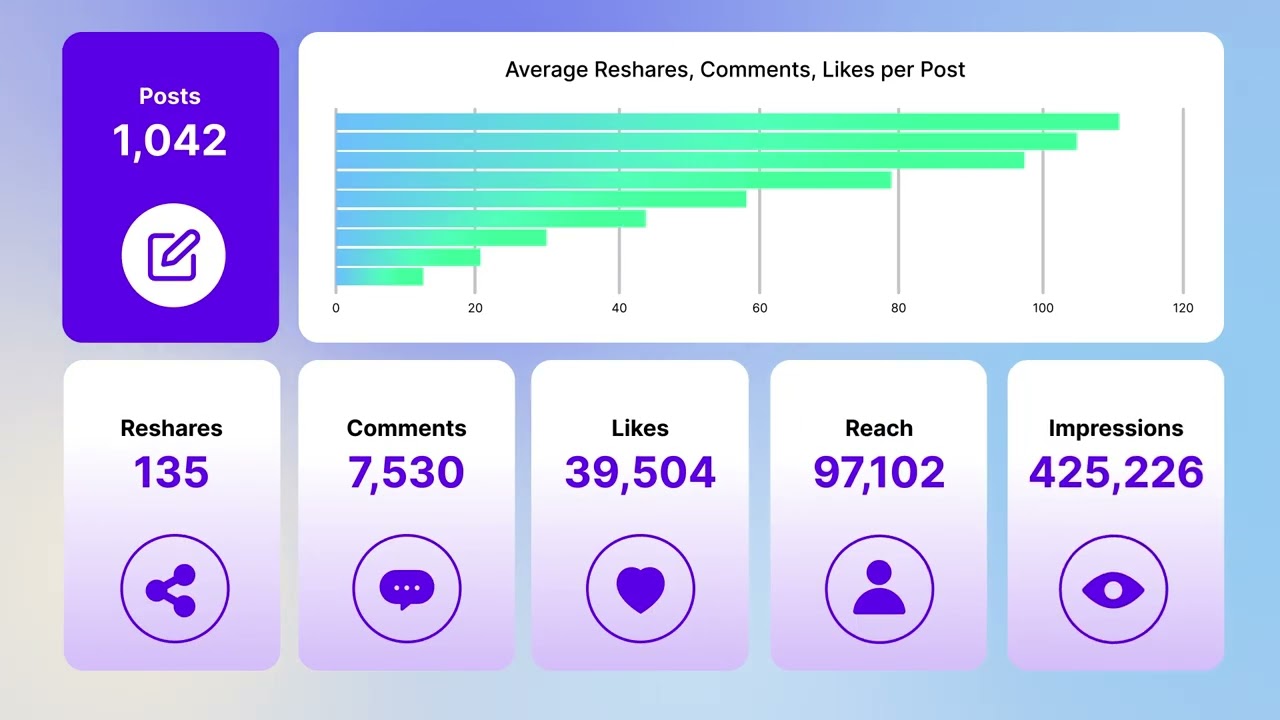 Workvivo Product Overview
