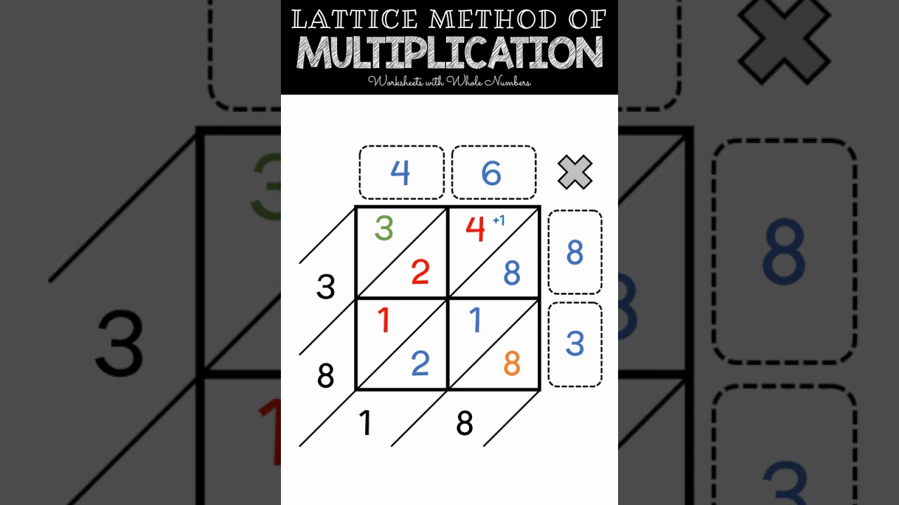 Lattice Method of Multiplication: Worksheets With Whole Numbers - Video Pin #1