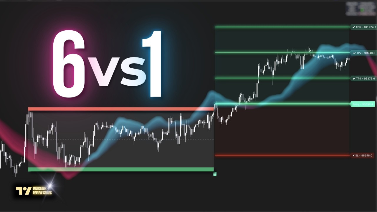 We Ranked Top 7 Buy Sell Indicators on TradingView — One Changes Everything