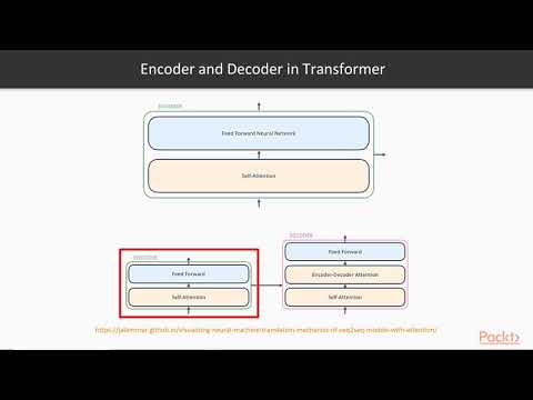 Learn Hands On Deep Learning with TensorFlow 2 0 Neural Machine Translation | packtpub com ...