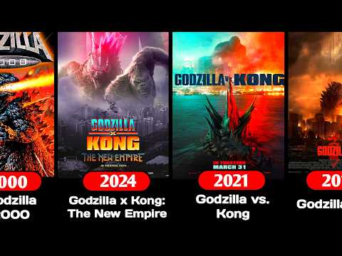 Monsterverse All Movies In Chronological Order | Godzilla | Monsterverse all movies list