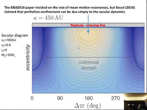 A. Morbidelli “Dynamical evolution of distant TNOs induced by Planet Nine”