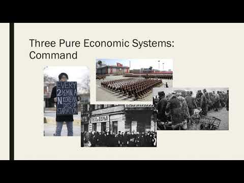 Three types of Economic Systems