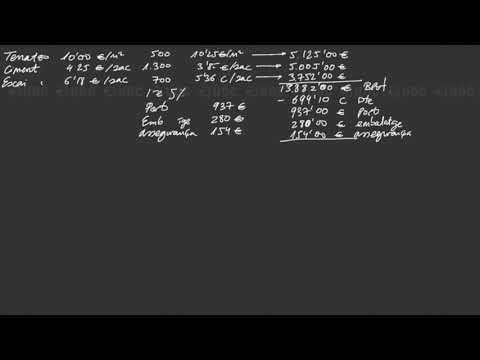 Tutorial: Càlcul del cost unitari