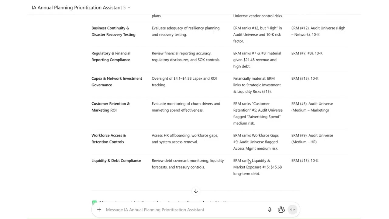 Internal Audit annual planning prioritization assistant demo