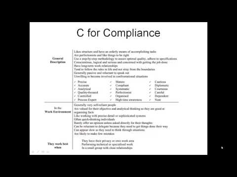 DISC Profile and Test explained