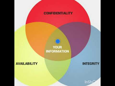 What is Integrity , Key Security Principle of Cyber Security
