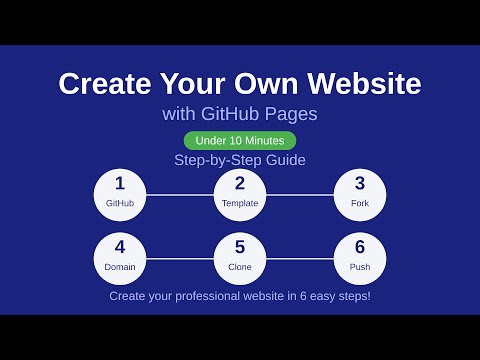 Create Your Professional Website with GitHub Pages | Under 10 Minutes | Complete Guide 2024
