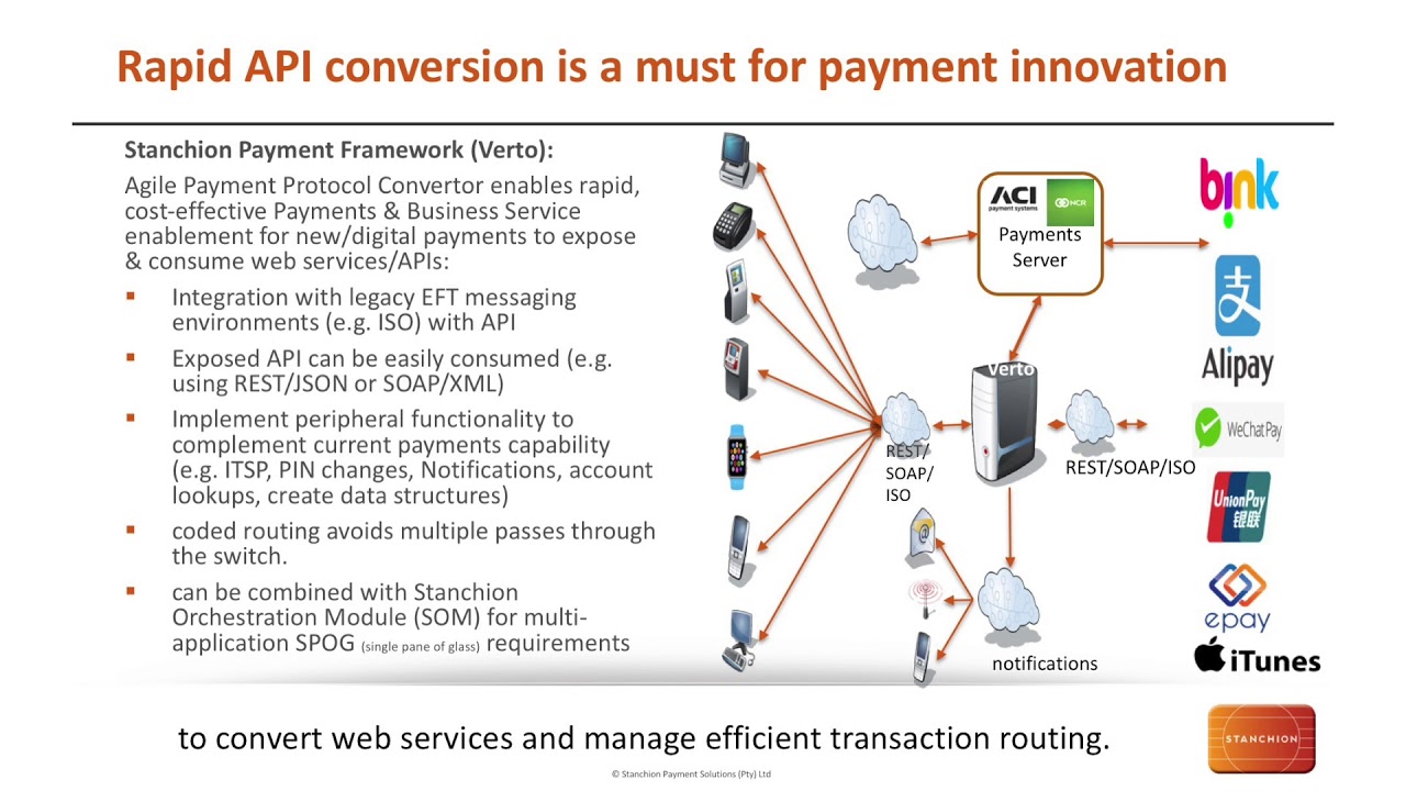 Introduction to using Agile payments for your digital apps