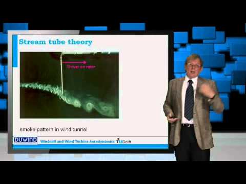 TU Delt – Windmill and Wind turbine aerodynamics | Windfarms (UCJC)