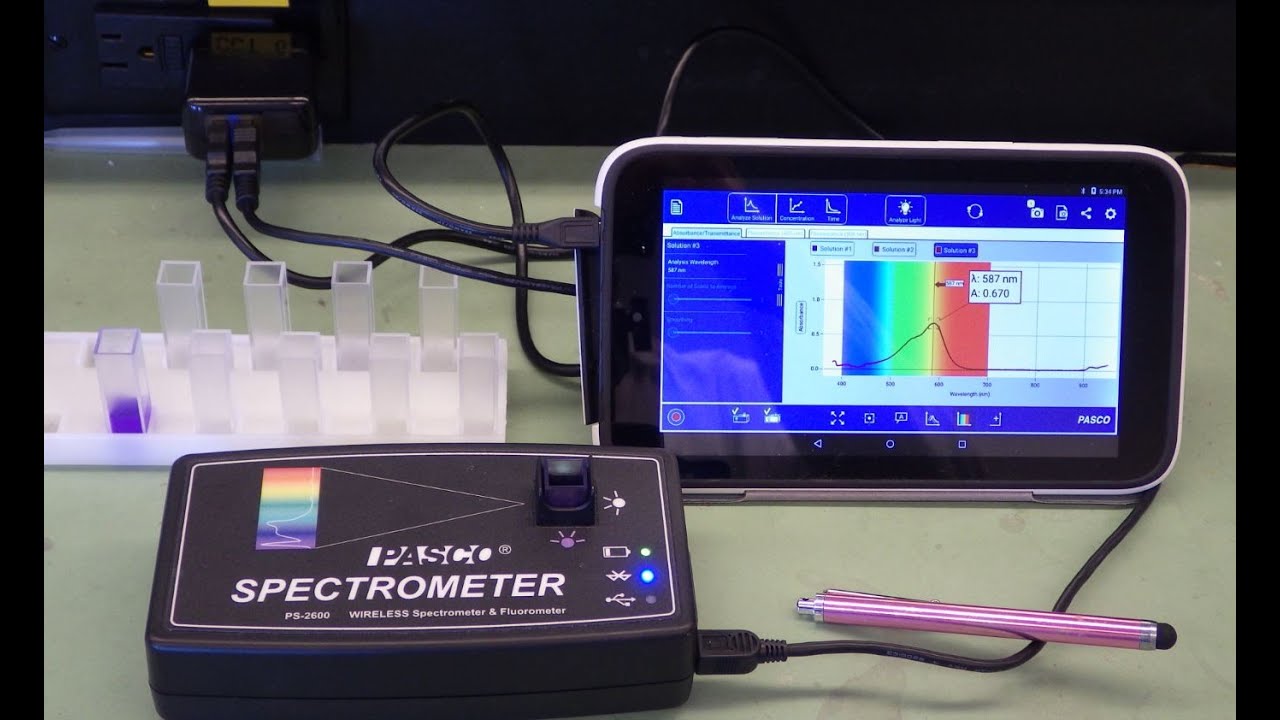 Kinetics Exp with Crystal Violet