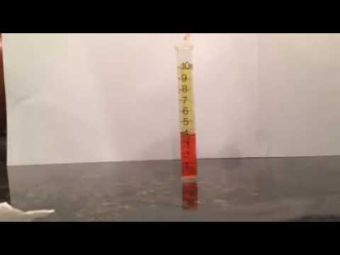 Drops in a Milliliter