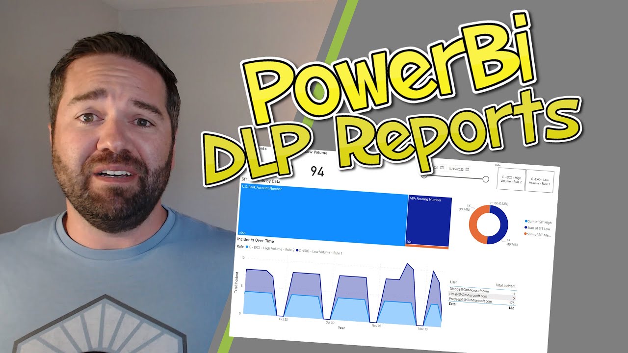 Microsoft Purview DLP report Using Power Bi